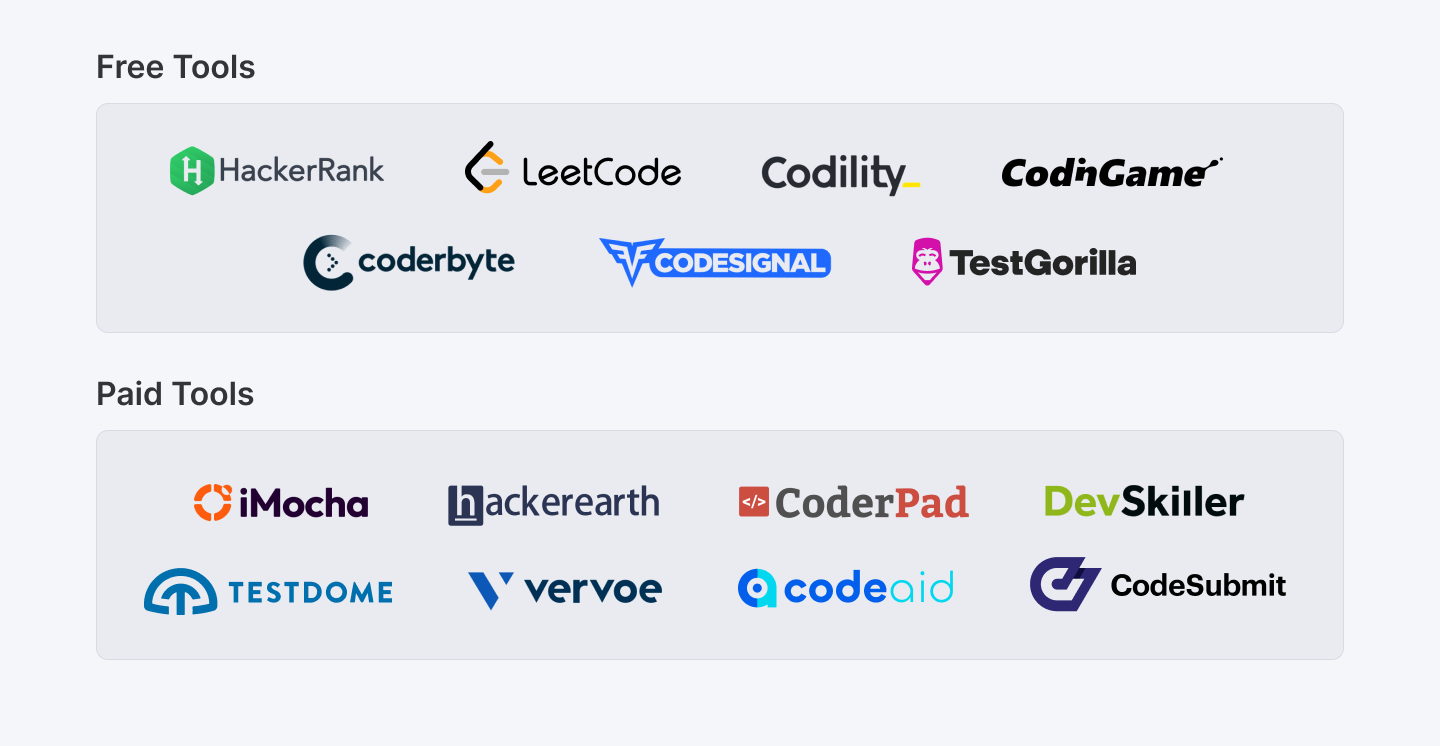 Level Up Your Hiring: Best Tools to Assess Developer Skills in 2025